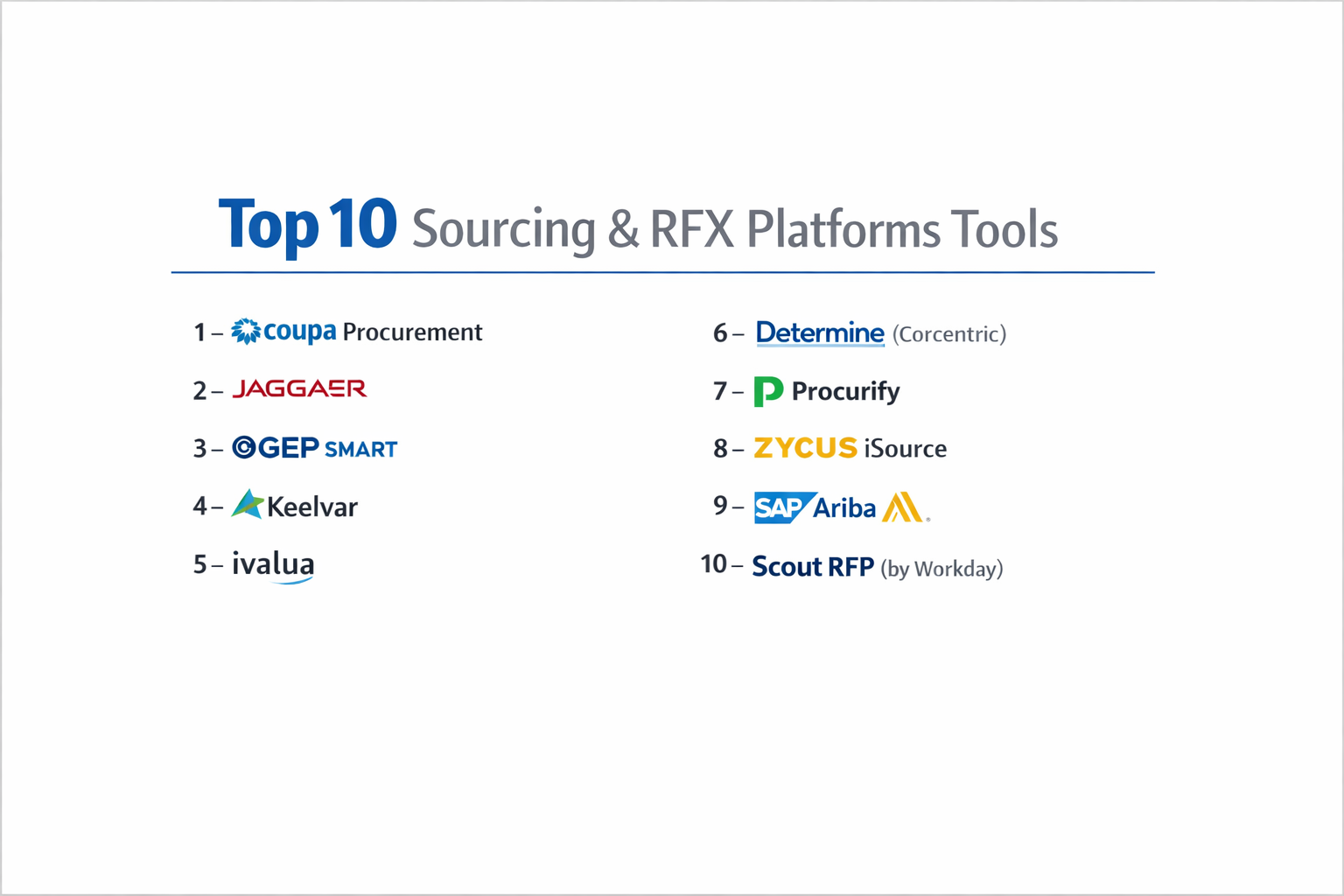 Top 10 Sourcing & RFX Platforms: Features, Pros, Cons & Comparison ...