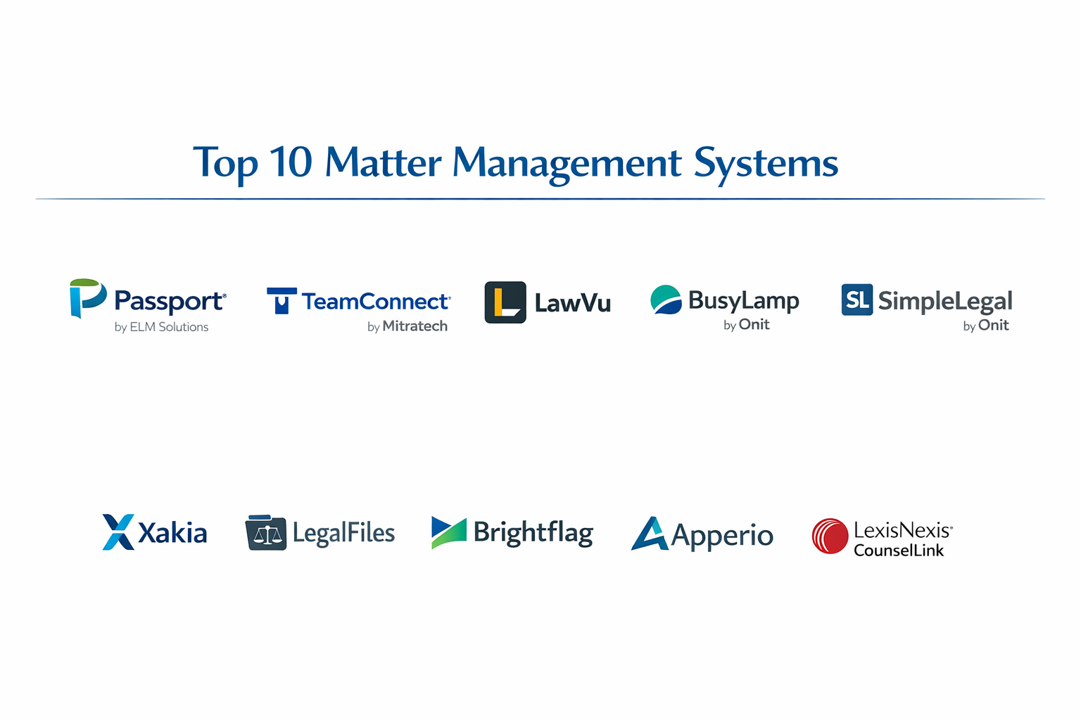 Top 10 Matter Management Systems: Features, Pros, Cons & Comparison ...