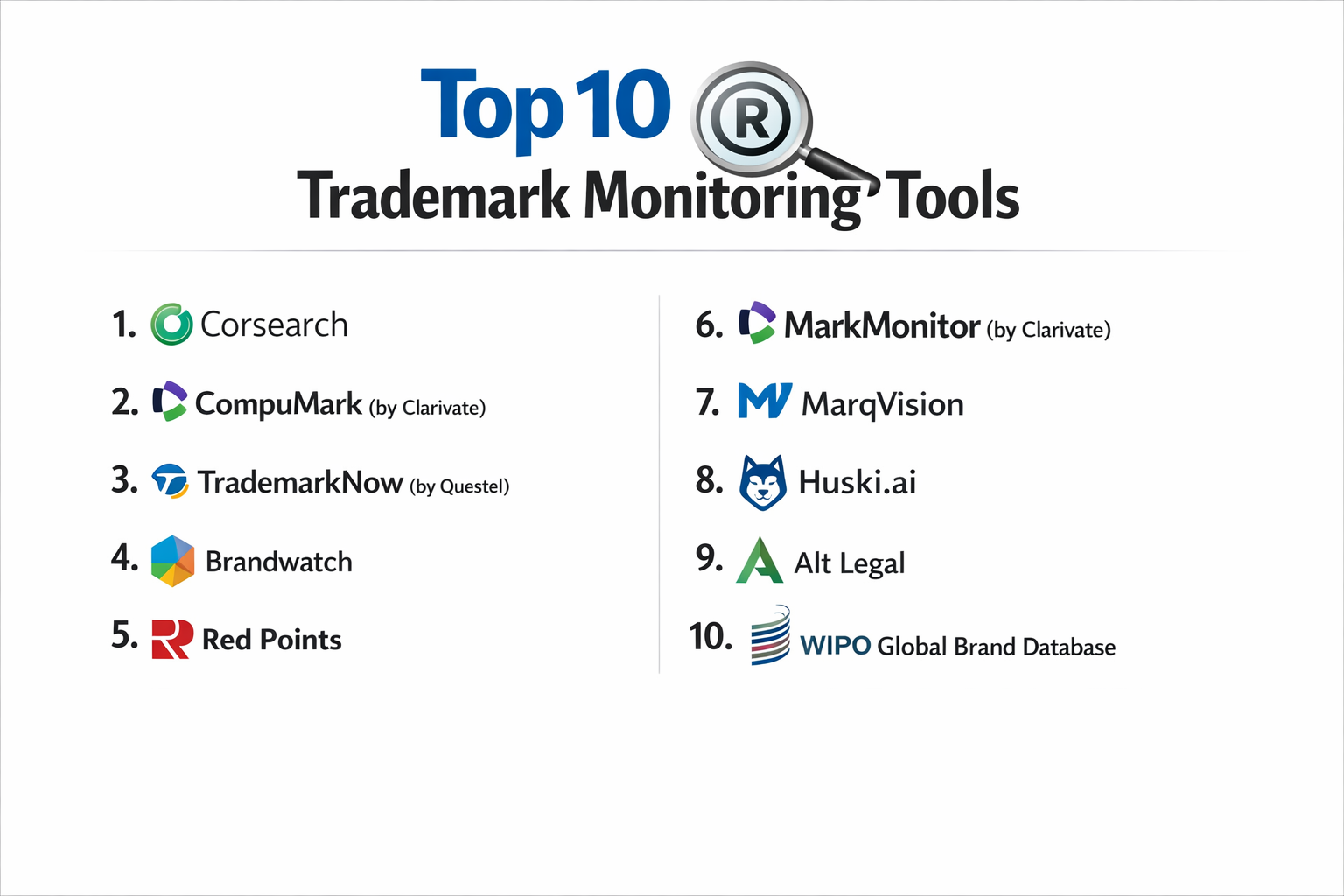 Top 10 Trademark Monitoring Tools: Features, Pros, Cons & Comparison ...