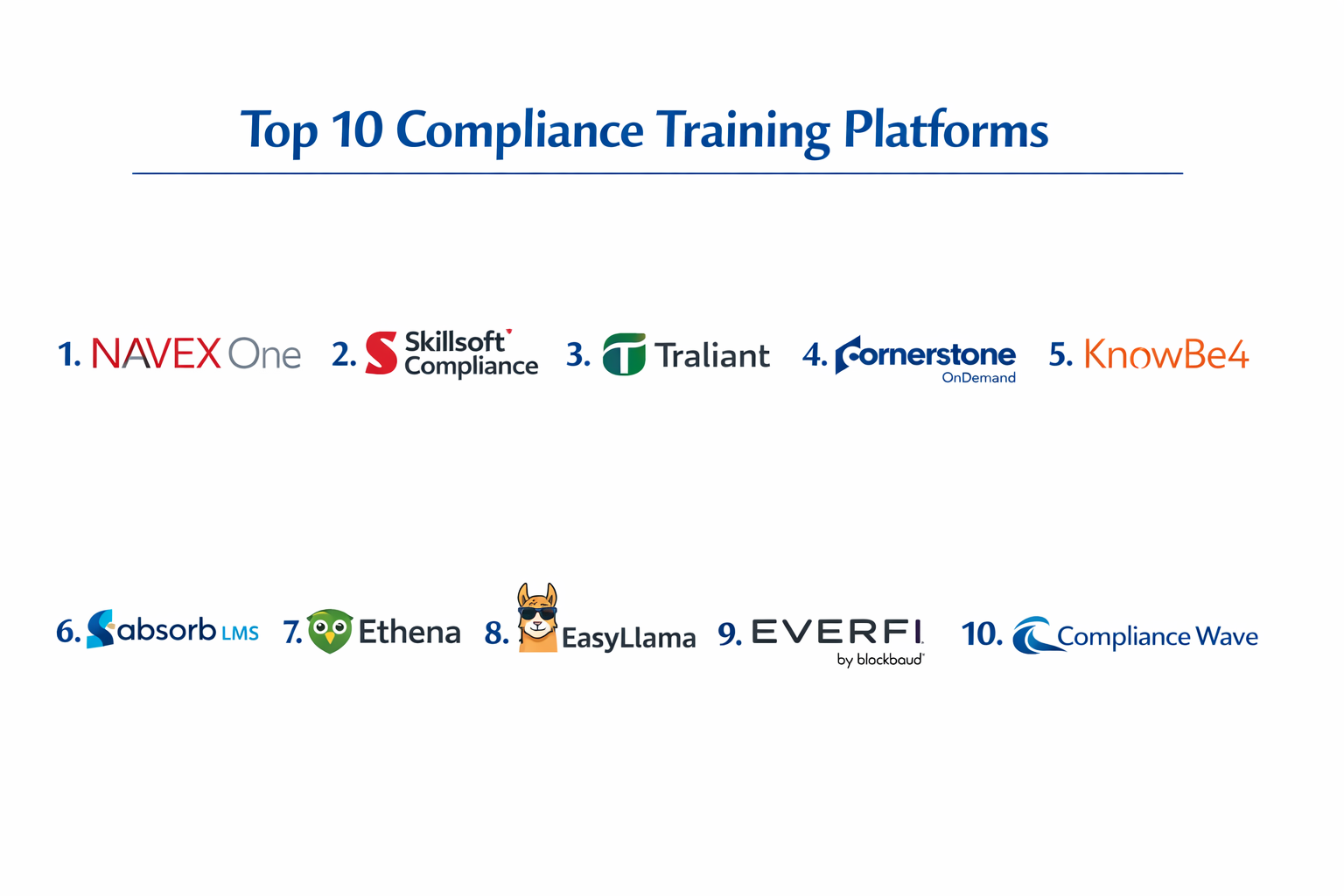 Top 10 Compliance Training Platforms: Features, Pros, Cons & Comparison ...
