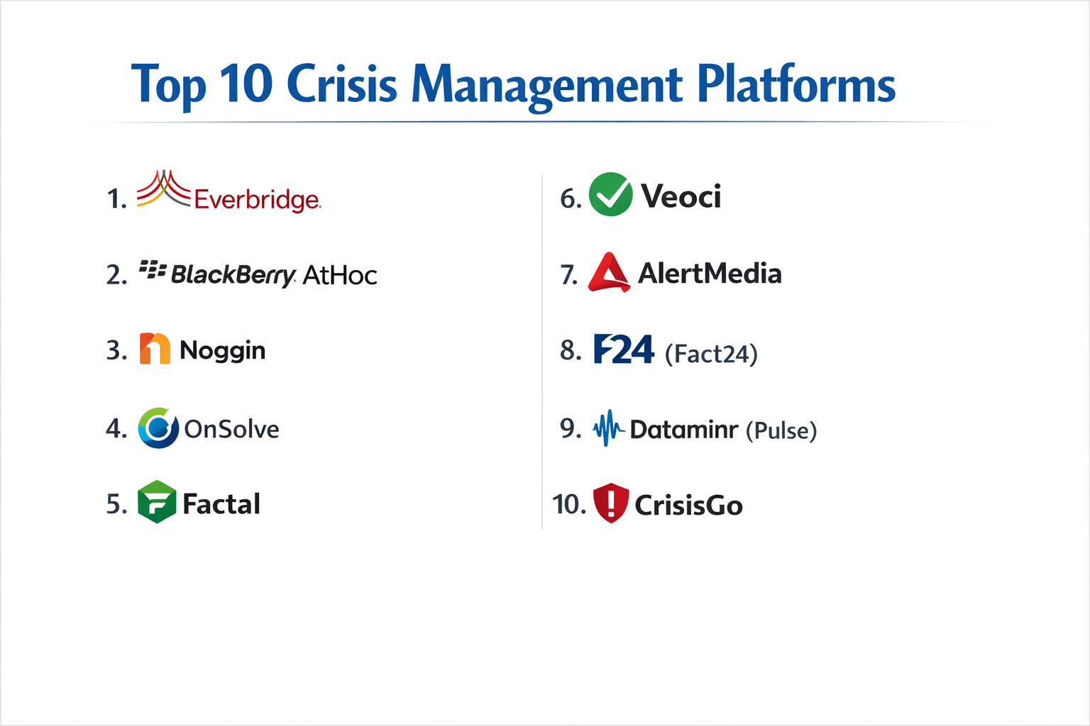 Top 10 Crisis Management Platforms: Features, Pros, Cons & Comparison - Cotocus