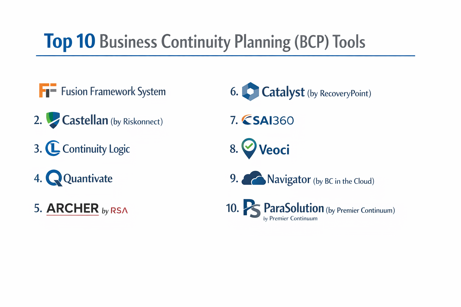 Top 10 Business Continuity Planning (BCP) Tools: Features, Pros, Cons & Comparison - Cotocus