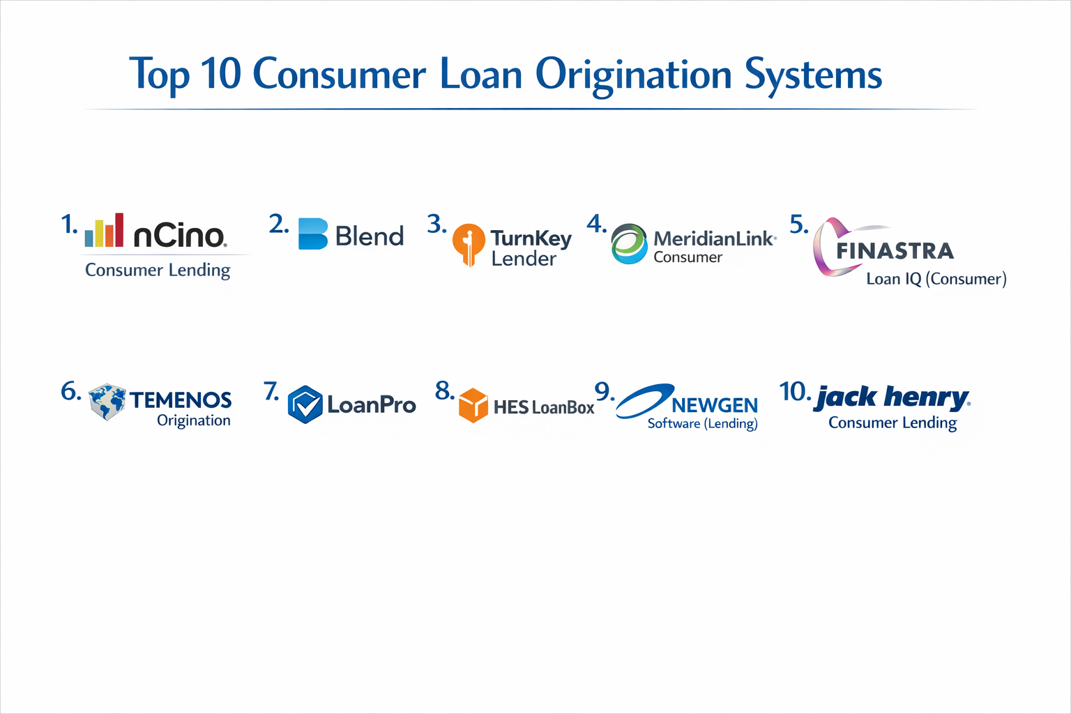 Top 10 Consumer Loan Origination Systems: Features, Pros, Cons ...