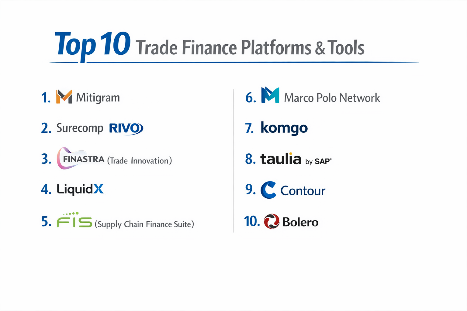 Top 10 Trade Finance Platforms: Features, Pros, Cons & Comparison - Cotocus