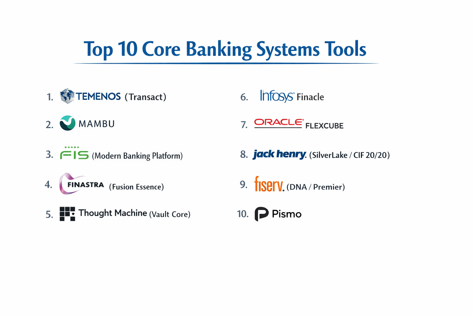 Top 10 Core Banking Systems Features Pros Cons Comparison Cotocus