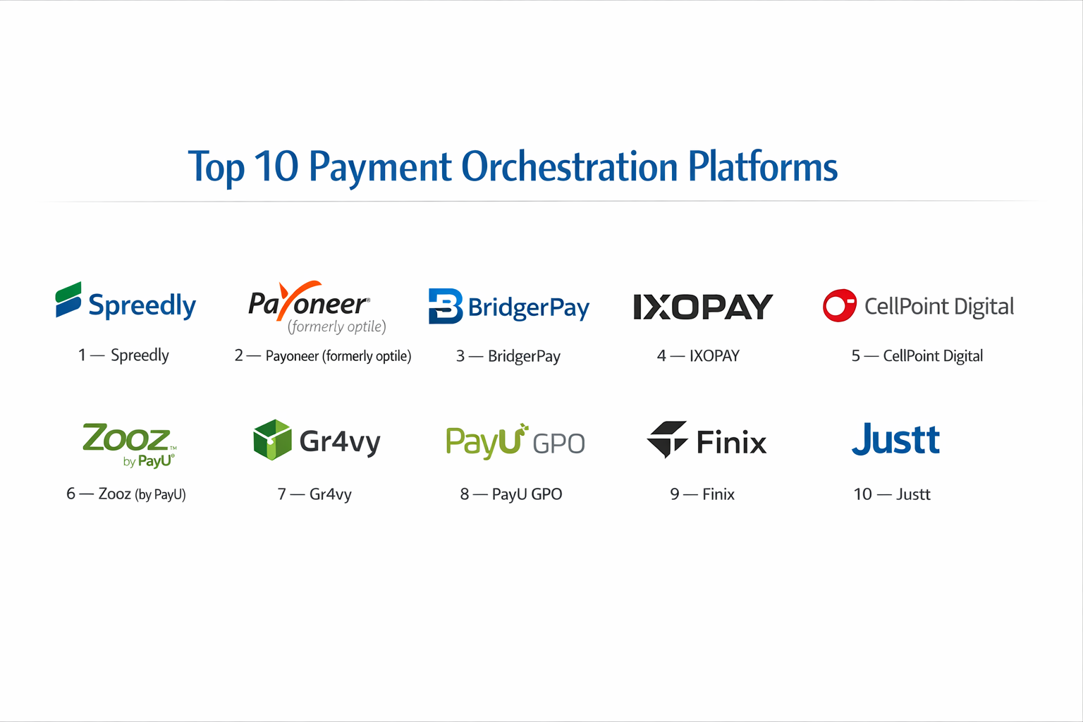 Top 10 Payment Orchestration Platforms: Features, Pros, Cons & Comparison - Cotocus