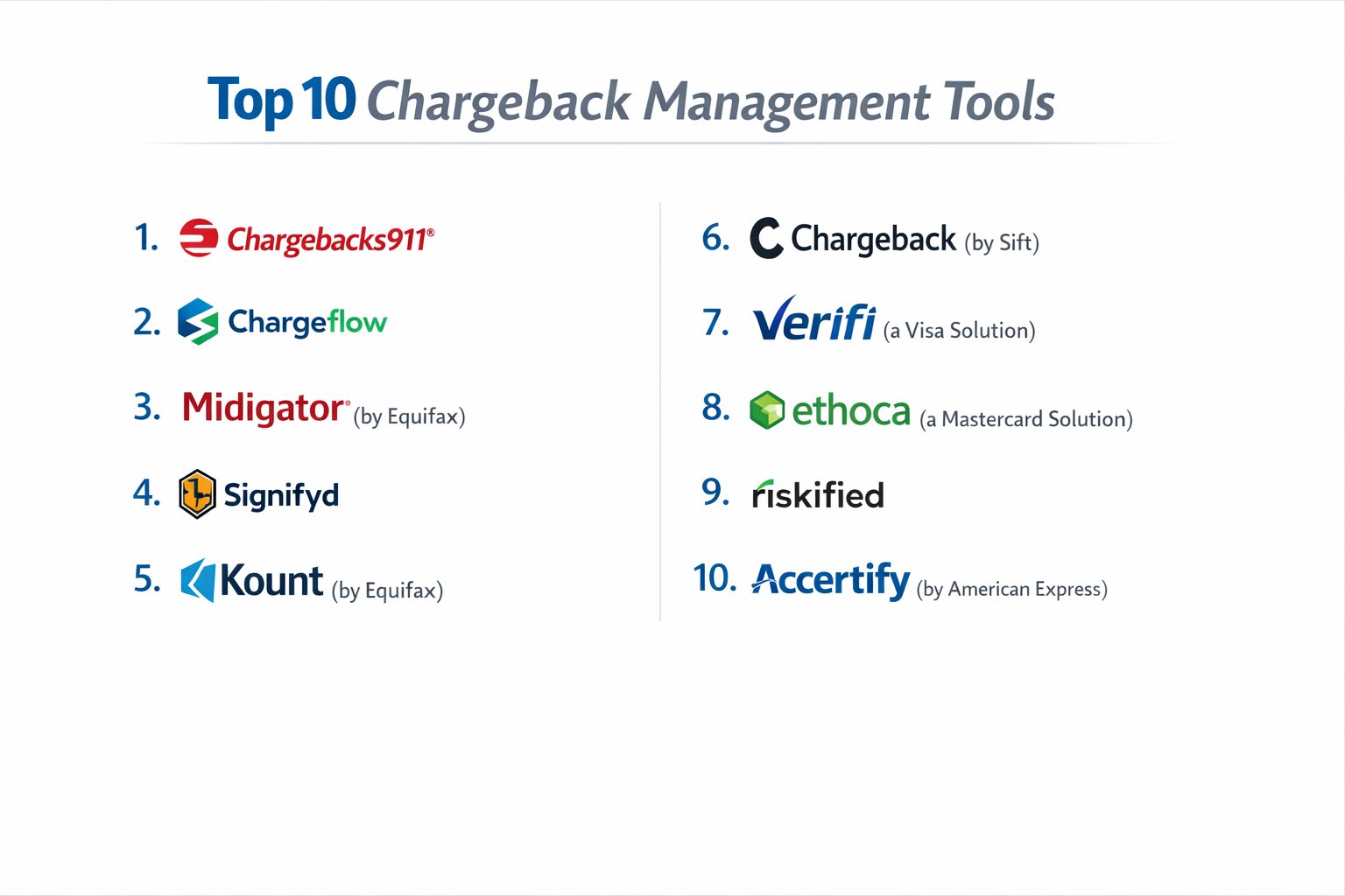 Top 10 Chargeback Management Tools: Features, Pros, Cons & Comparison - Cotocus
