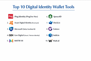 Top 10 Digital Identity Wallets: Features, Pros, Cons & Comparison ...