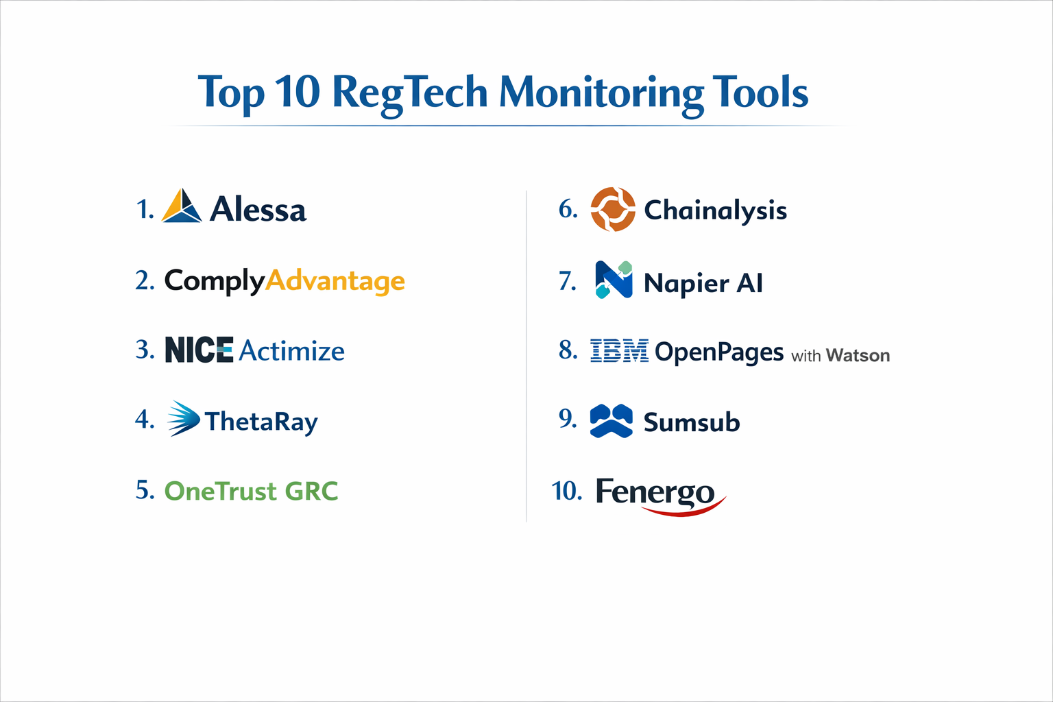Top 10 RegTech Monitoring Tools: Features, Pros, Cons & Comparison - Cotocus