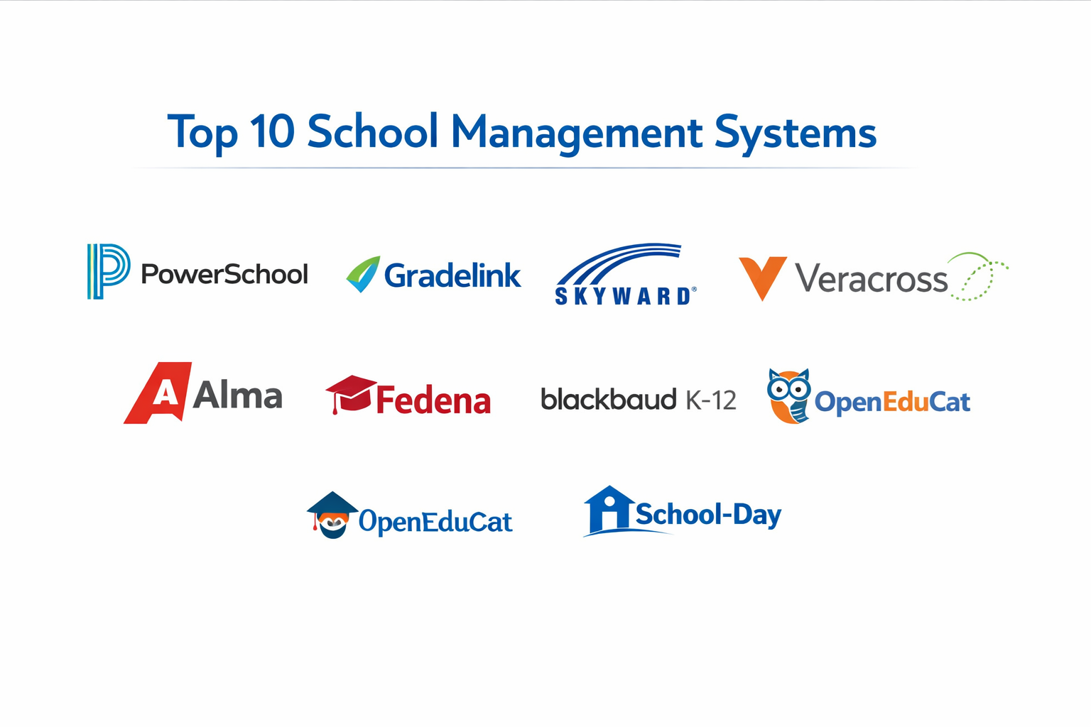 Top 10 School Management Systems: Features, Pros, Cons & Comparison ...
