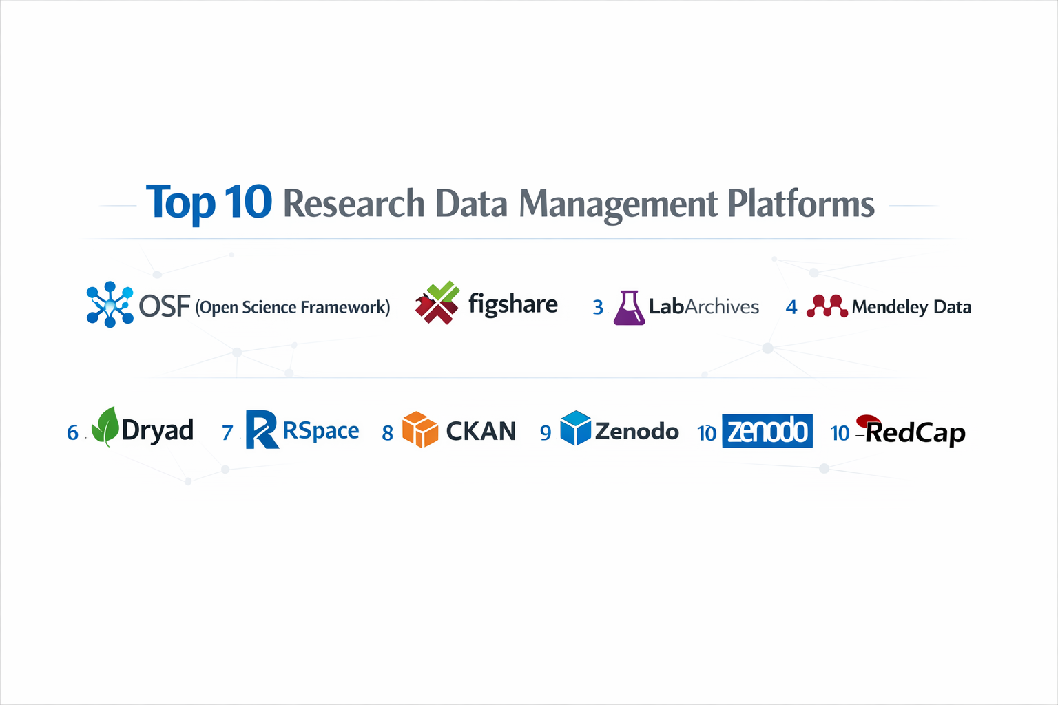 Top 10 Research Data Management Platforms: Features, Pros, Cons ...