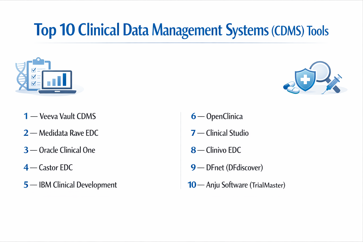 Top 10 Clinical Data Management Systems (CDMS): Features, Pros, Cons ...