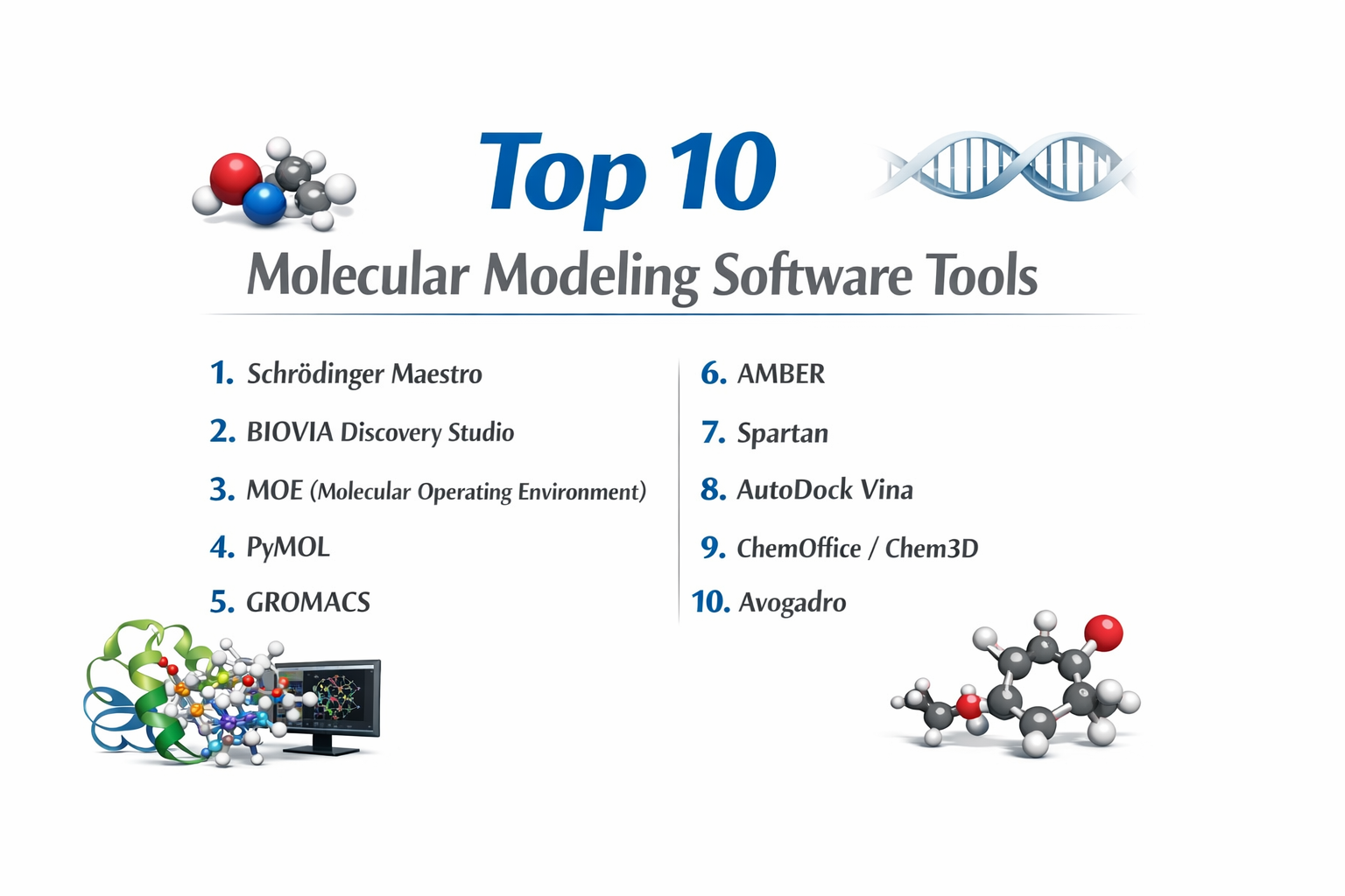 Top 10 Molecular Modeling Software: Features, Pros, Cons & Comparison - Cotocus