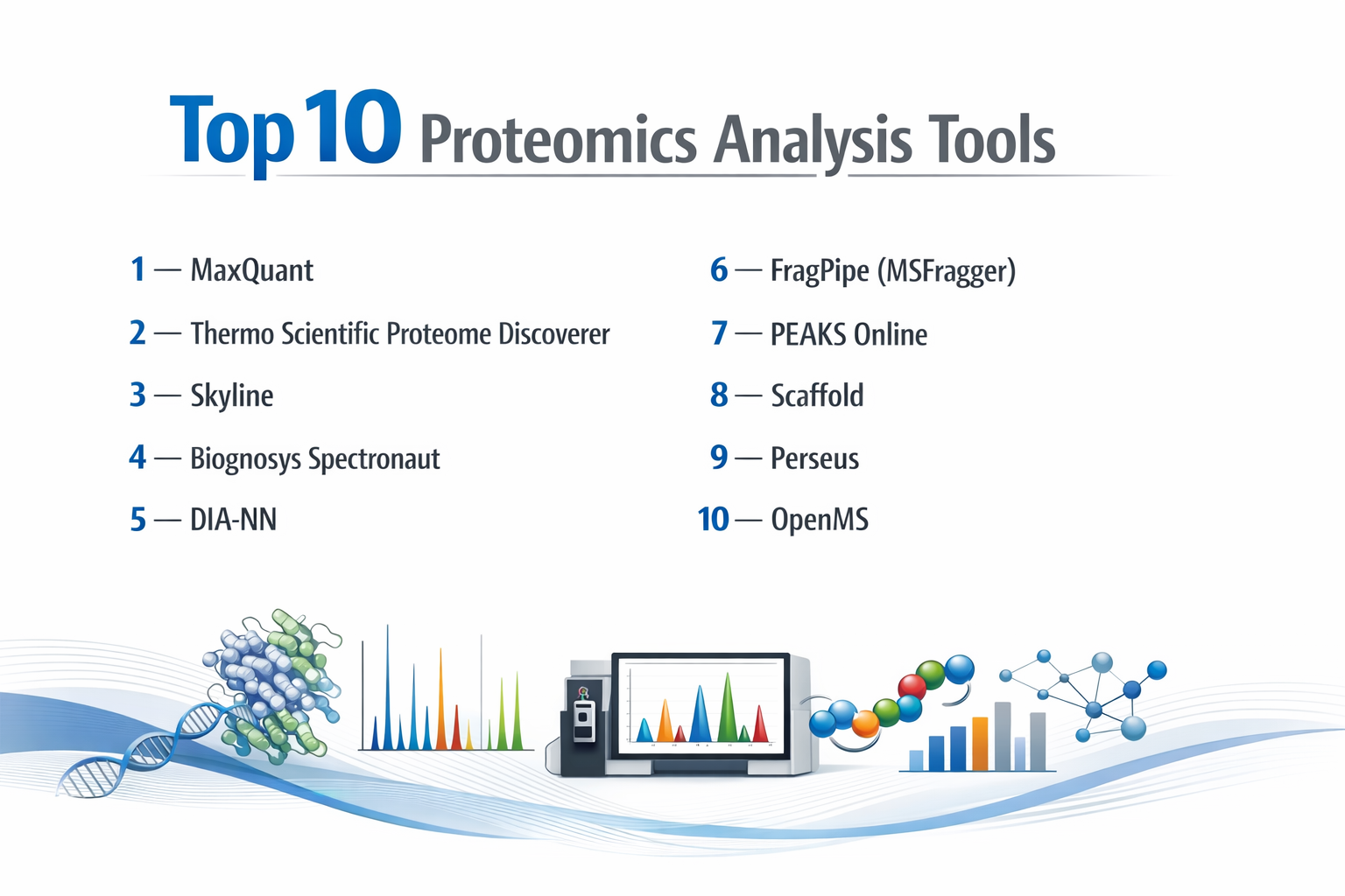 Top 10 Proteomics Analysis Tools: Features, Pros, Cons & Comparison ...