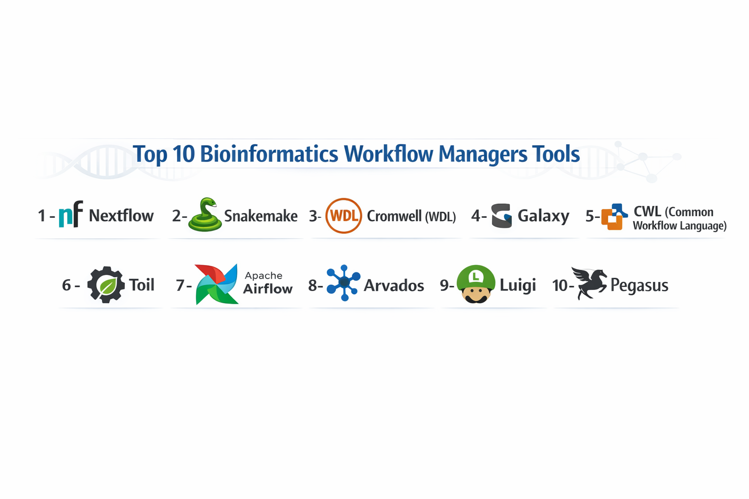 Top 10 Bioinformatics Workflow Managers: Features, Pros, Cons & Comparison - Cotocus