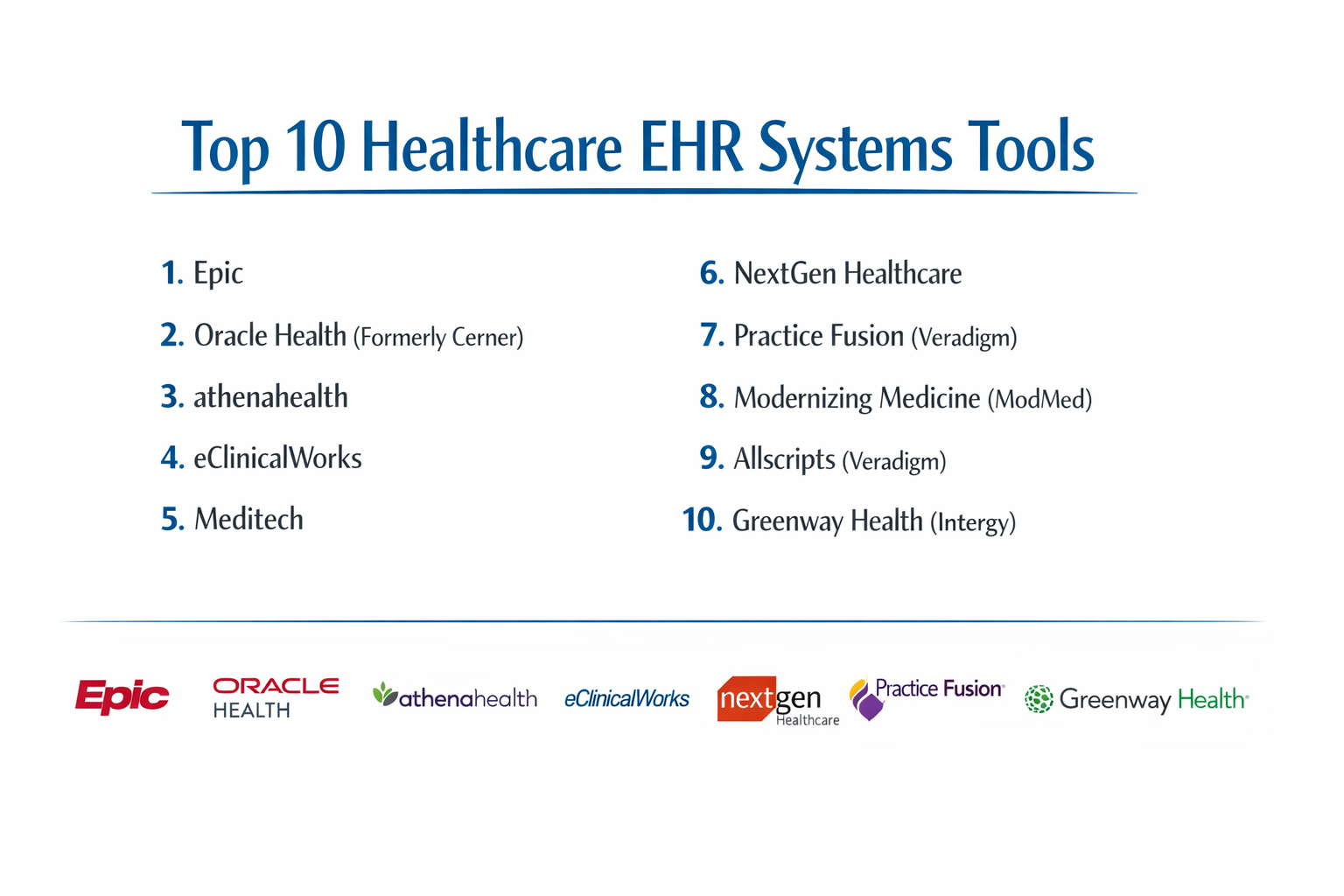 Top 10 Healthcare EHR Systems: Features, Pros, Cons & Comparison - Cotocus