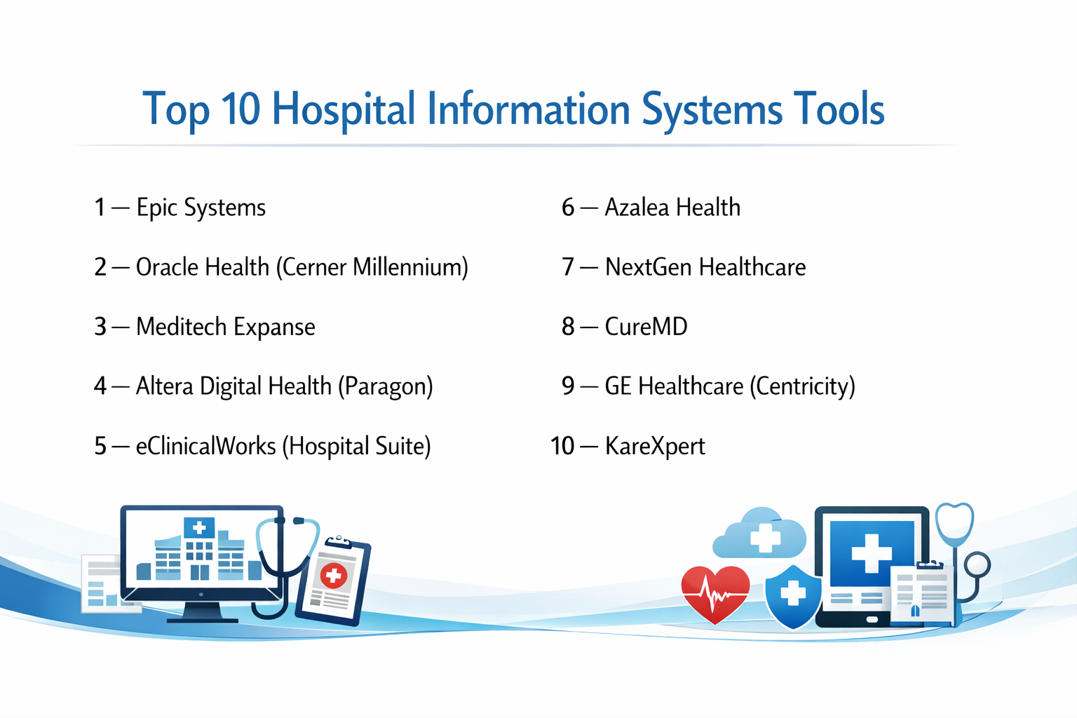 Top 10 Hospital Information Systems: Features, Pros, Cons & Comparison ...