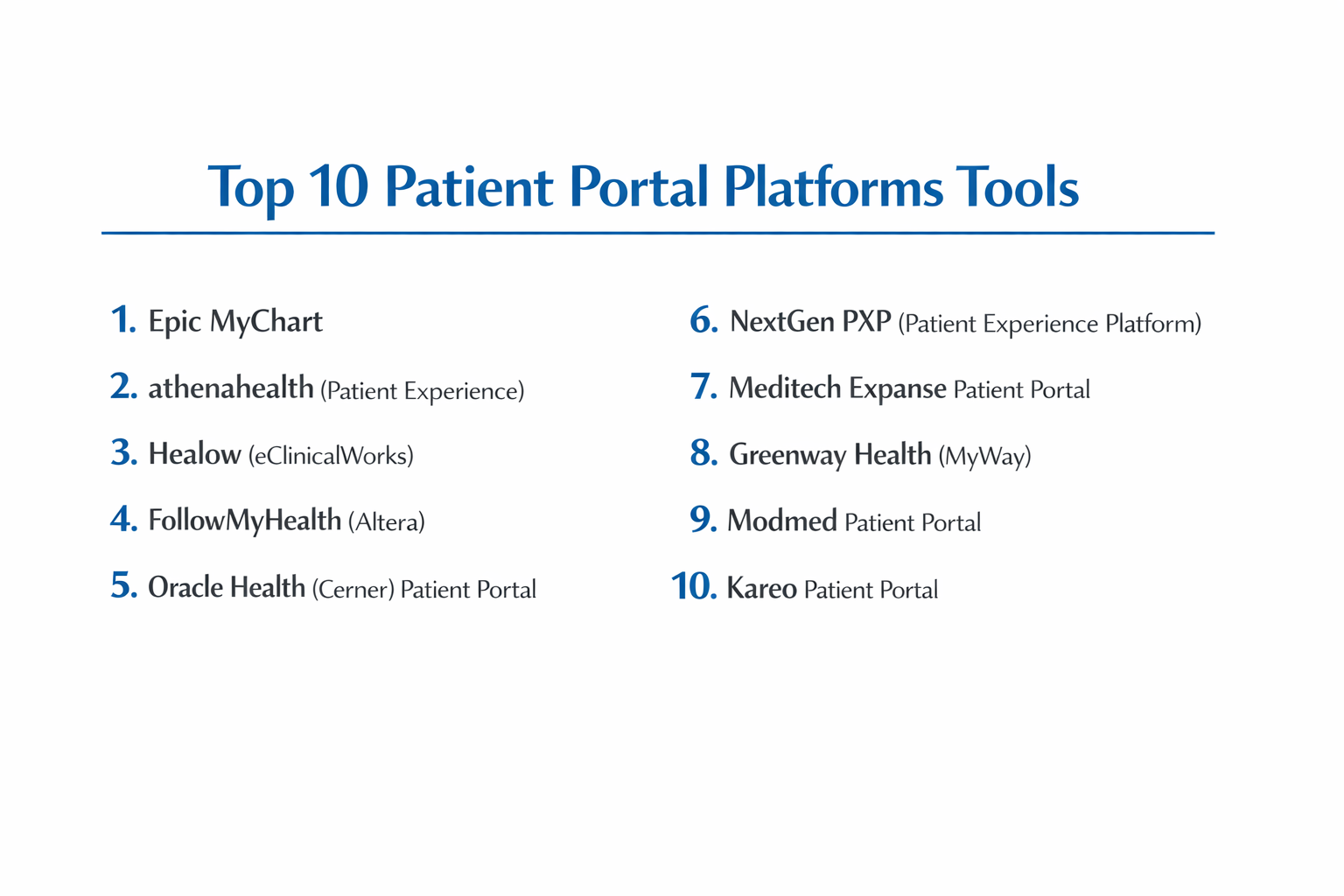 Top 10 Patient Portal Platforms: Features, Pros, Cons & Comparison ...