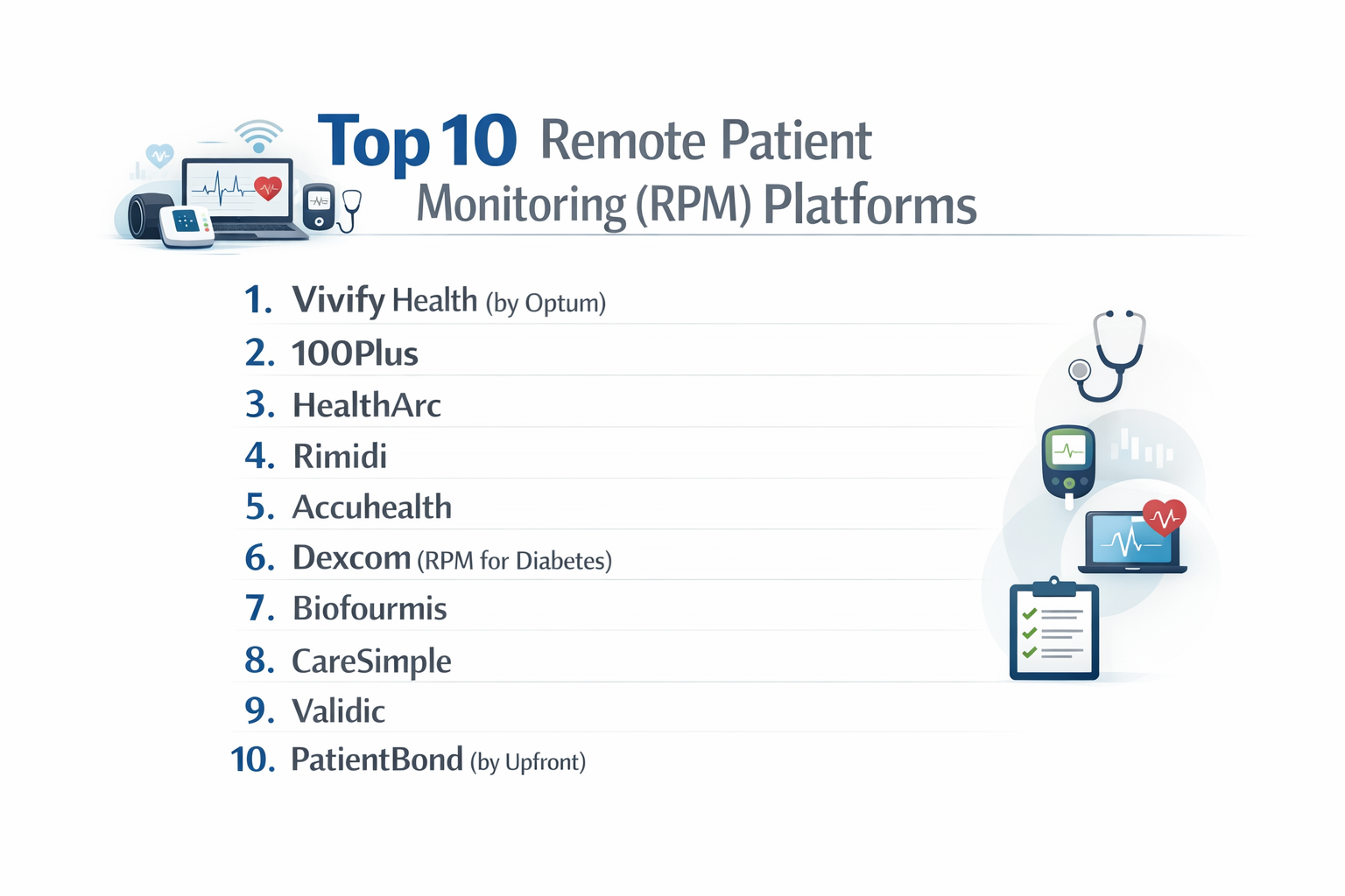 Top 10 Remote Patient Monitoring (RPM) Platforms: Features, Pros, Cons ...