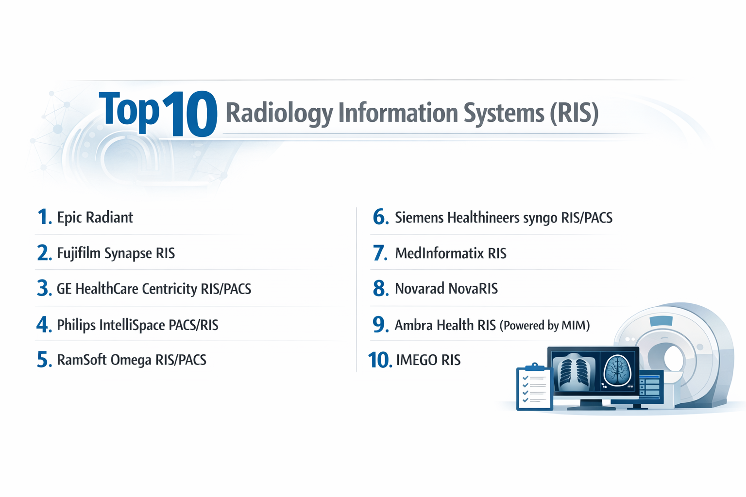 Top 10 Radiology Information Systems (RIS): Features, Pros, Cons & Comparison - Cotocus