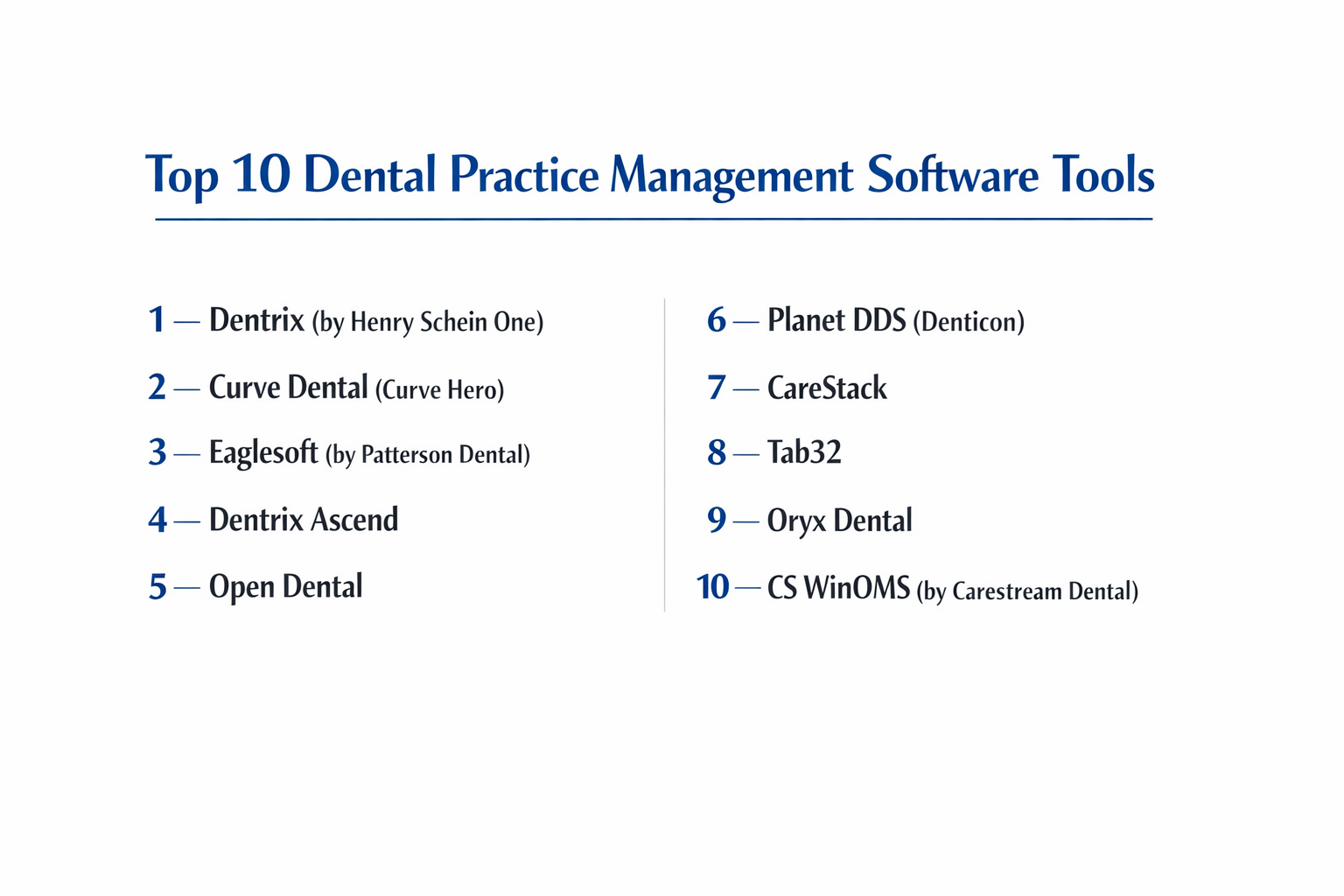 Top 10 Dental Practice Management Software: Features, Pros, Cons ...