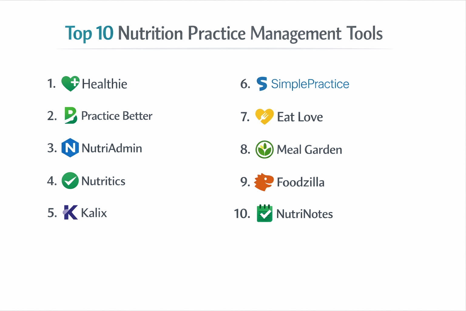 Top 10 Nutrition Practice Management Tools: Features, Pros, Cons ...