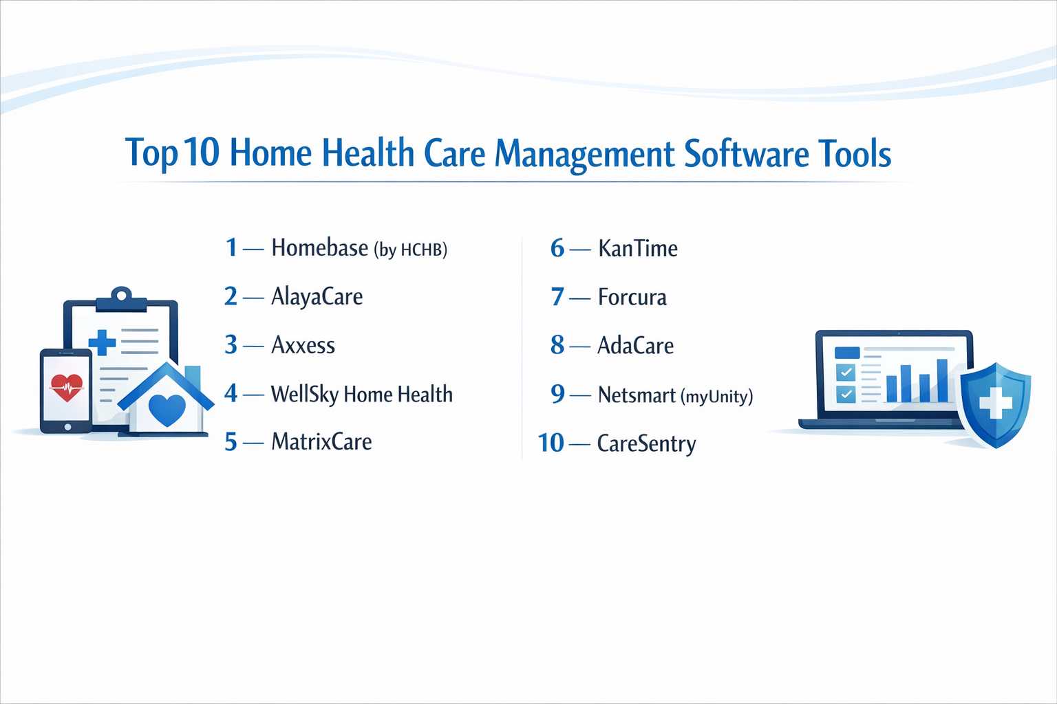Top 10 Home Health Care Management Software: Features, Pros, Cons ...