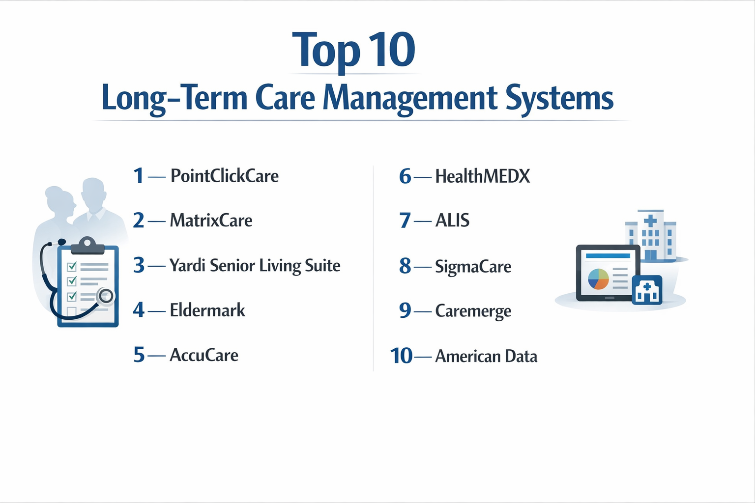 Top 10 Long-Term Care Management Systems: Features, Pros, Cons ...