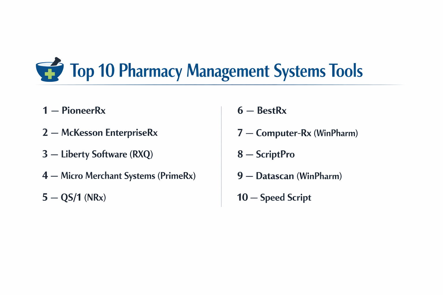 Top 10 Pharmacy Management Systems: Features, Pros, Cons & Comparison - Cotocus