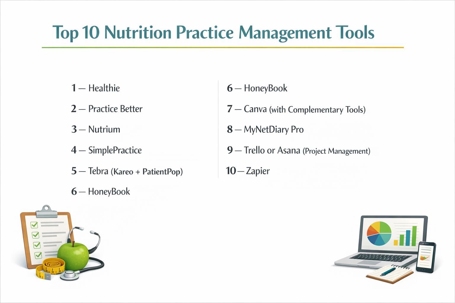 Top 10 Nutrition Practice Management Tools: Features, Pros, Cons & Comparison - Cotocus