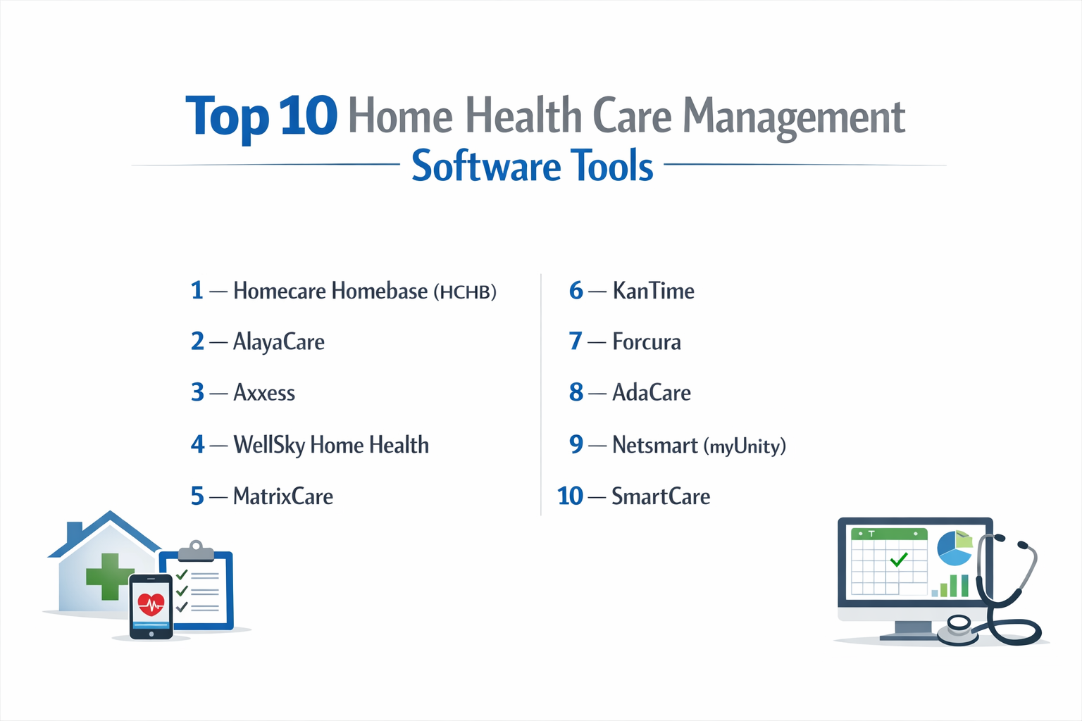 Top 10 Home Health Care Management Software: Features, Pros, Cons ...