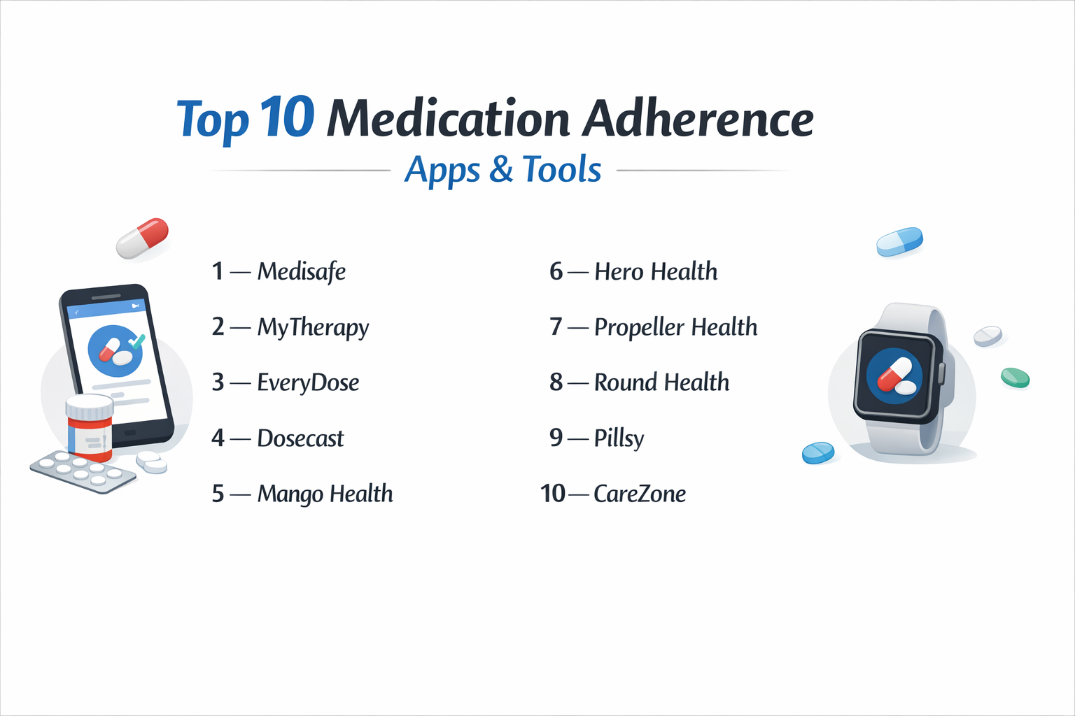 Top 10 Medication Adherence Apps: Features, Pros, Cons & Comparison - Cotocus