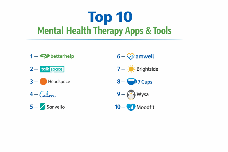 Top 10 Mental Health Therapy Apps: Features, Pros, Cons & Comparison ...