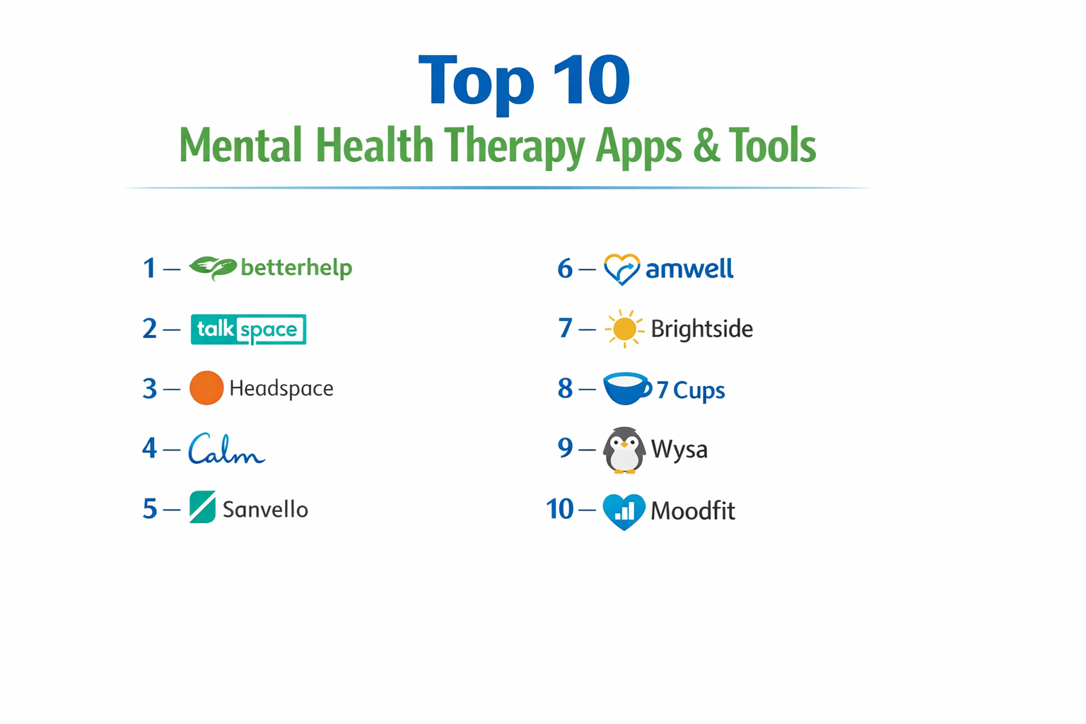Top 10 Mental Health Therapy Apps: Features, Pros, Cons & Comparison - Cotocus
