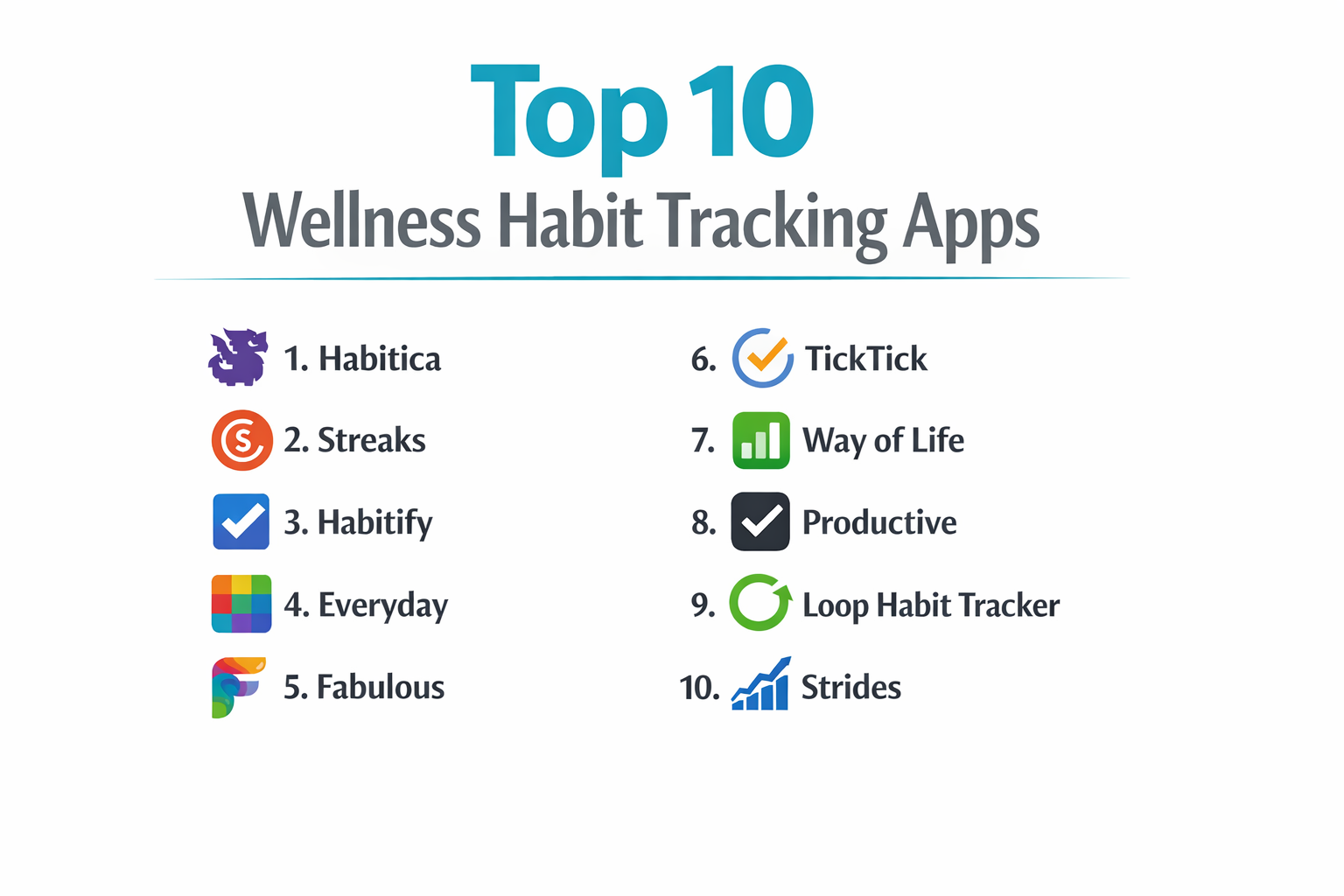 Top 10 Wellness Habit Tracking Apps: Features, Pros, Cons & Comparison - Cotocus