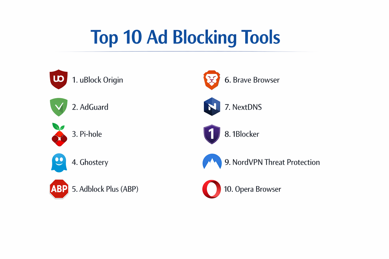 Top 10 Ad Blocking Tools: Features, Pros, Cons & Comparison - Cotocus