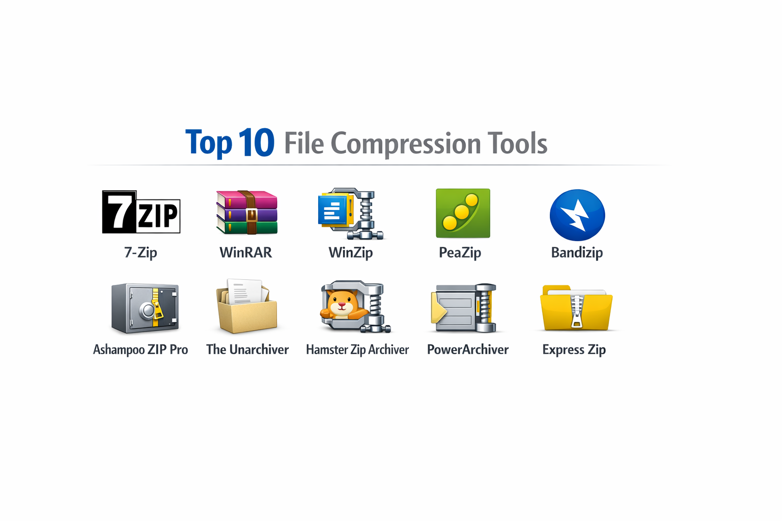 Top 10 File Compression Tools: Features, Pros, Cons & Comparison - Cotocus