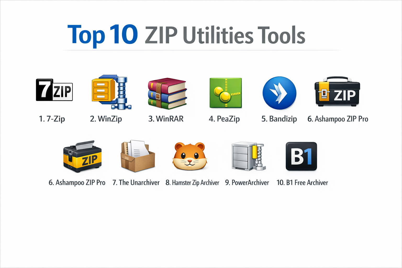 Top 10 ZIP Utilities: Features, Pros, Cons & Comparison - Cotocus