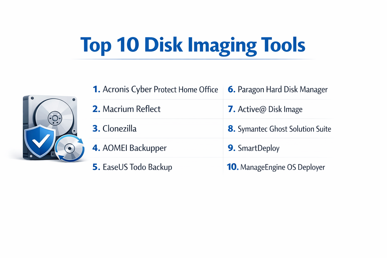 Top 10 Disk Imaging Tools: Features, Pros, Cons & Comparison - Cotocus