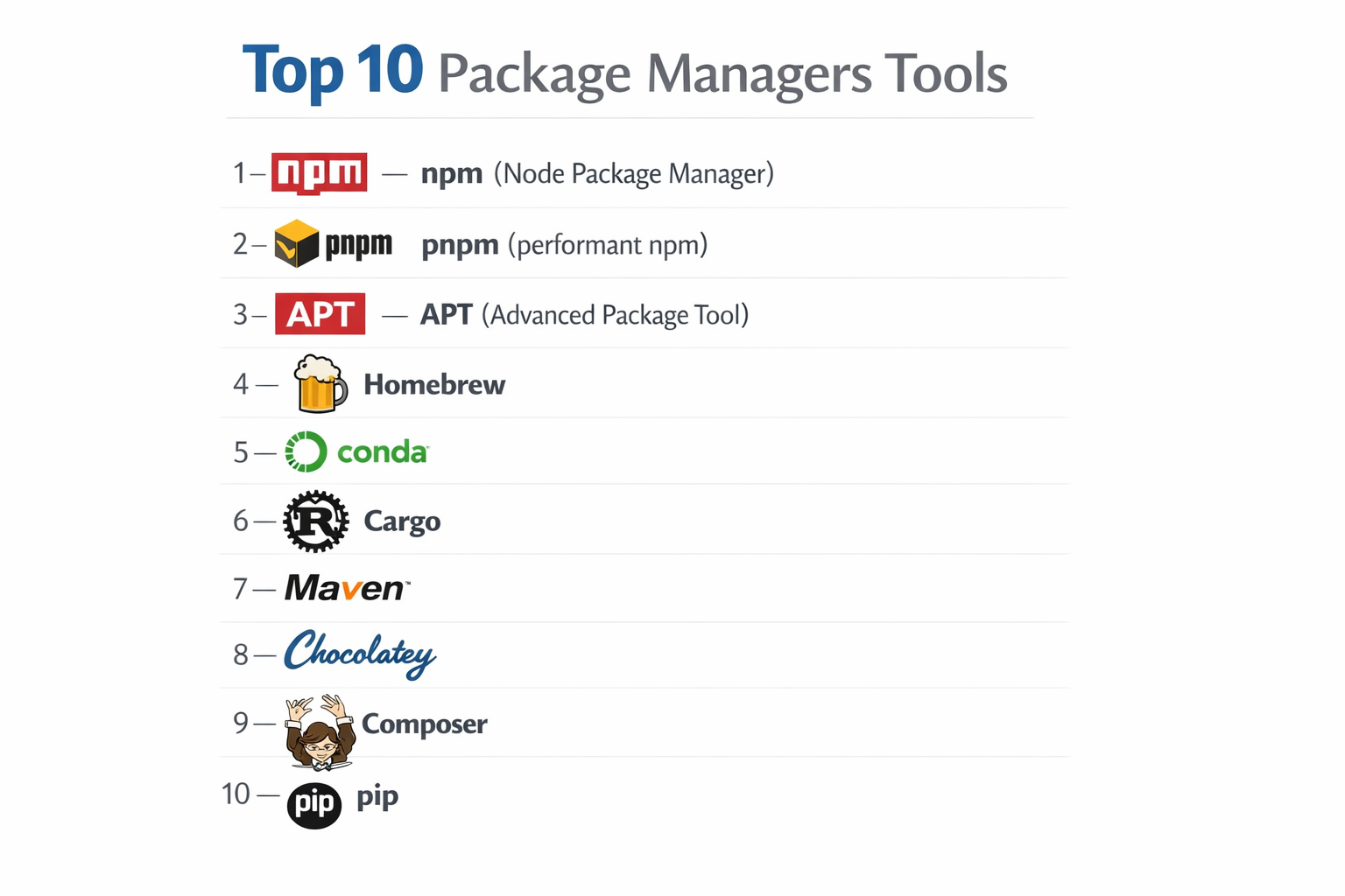 Top 10 Package Managers: Features, Pros, Cons & Comparison - Cotocus