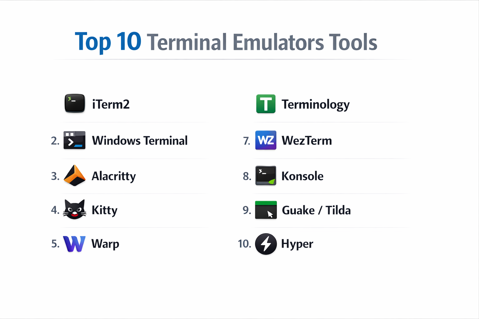 Top 10 Terminal Emulators: Features, Pros, Cons & Comparison - Cotocus