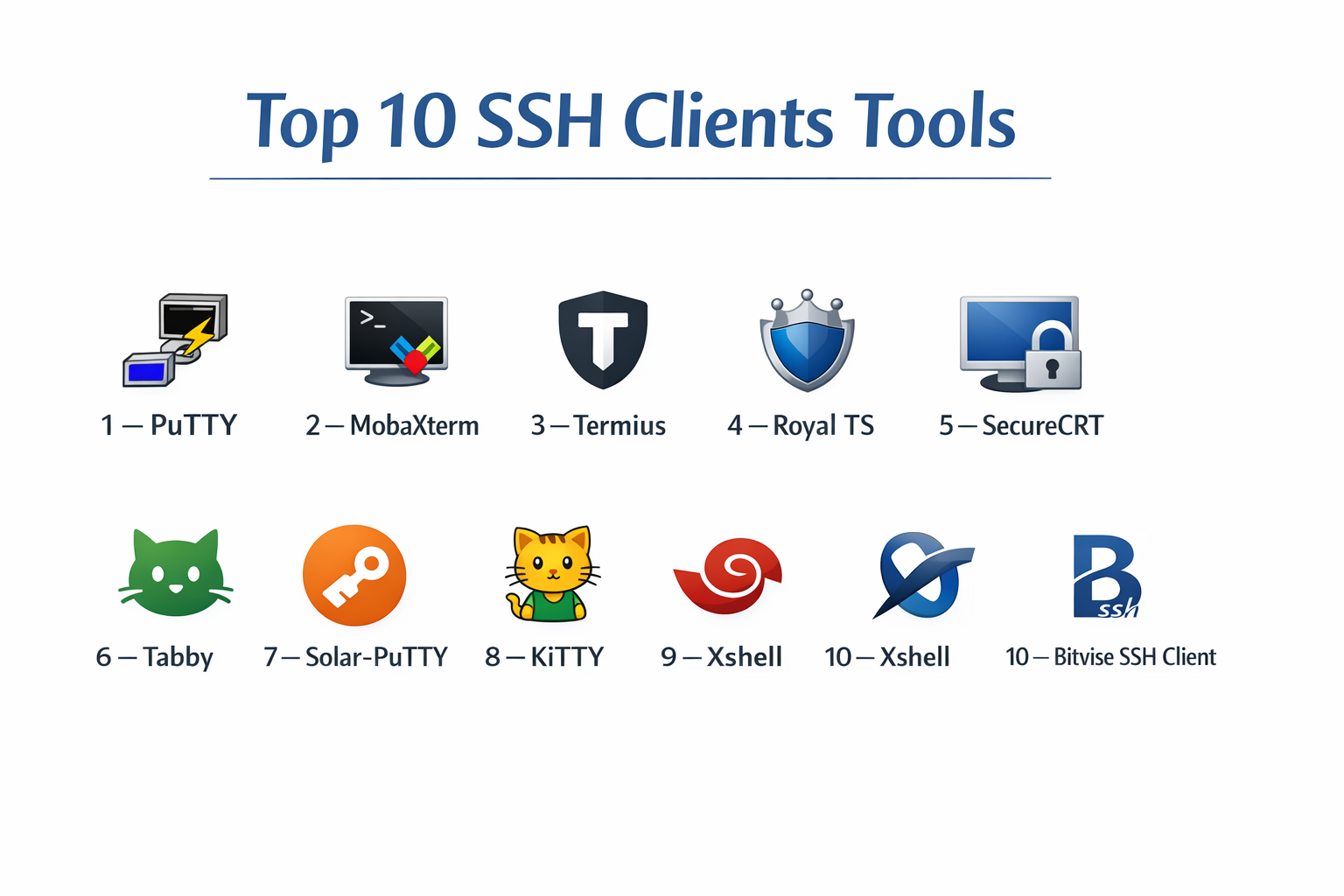 Top 10 SSH Clients: Features, Pros, Cons & Comparison - Cotocus