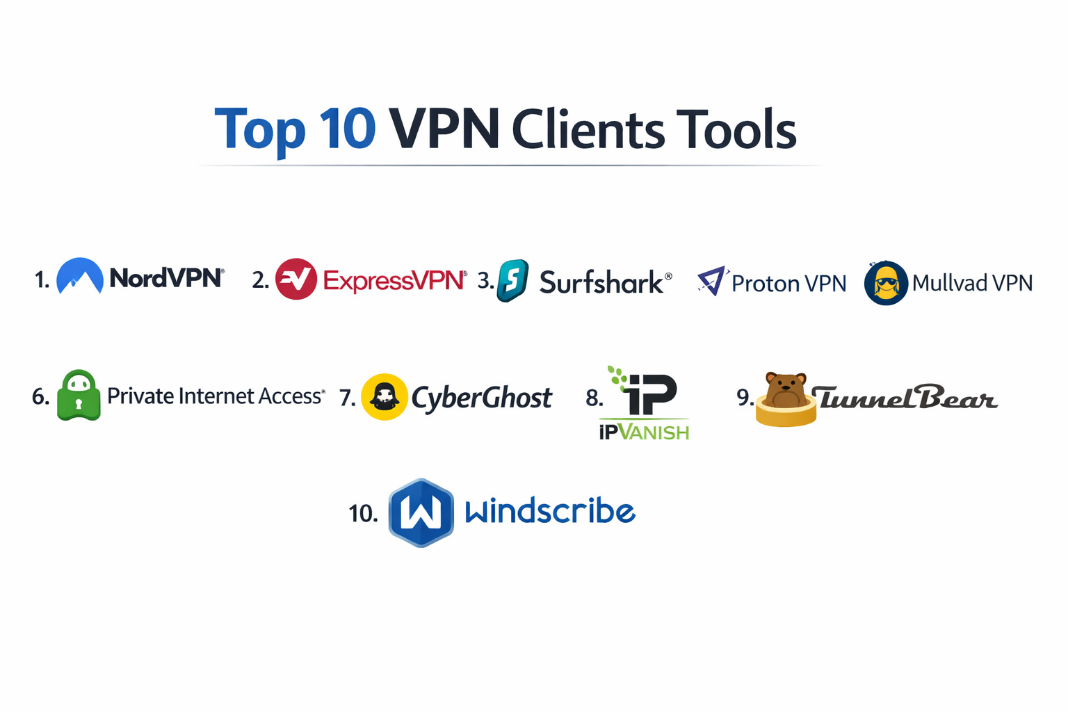 Top 10 VPN Clients: Features, Pros, Cons & Comparison - Cotocus