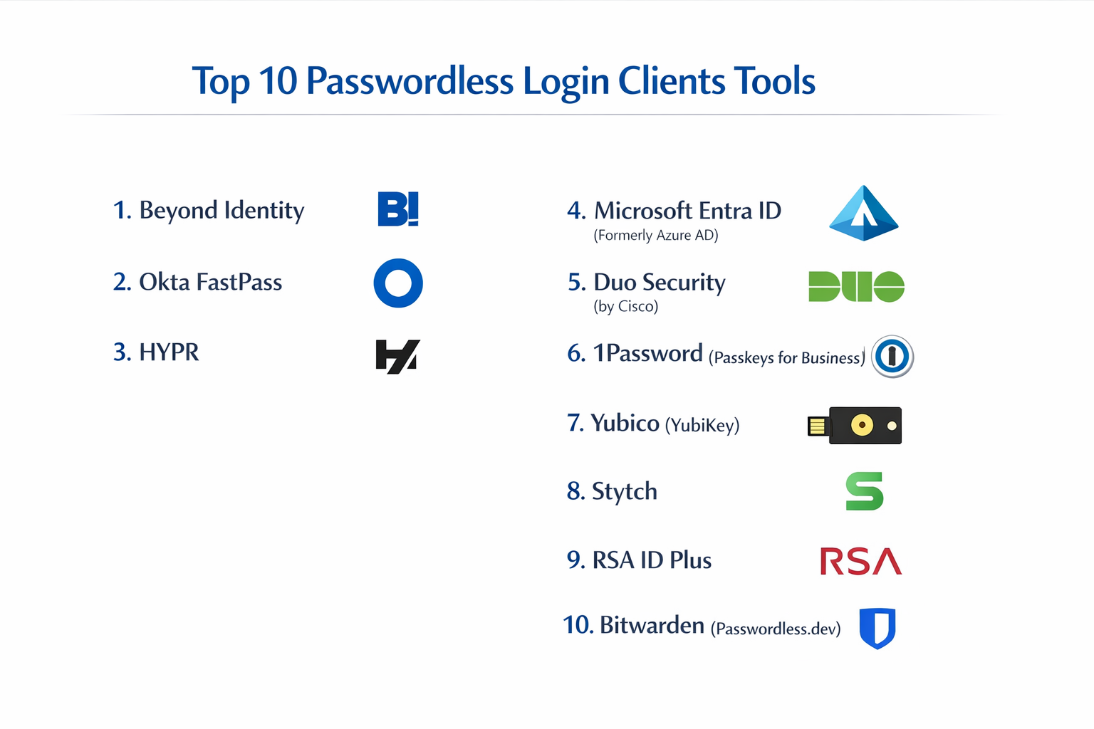 Top 10 Passwordless Login Clients: Features, Pros, Cons & Comparison ...