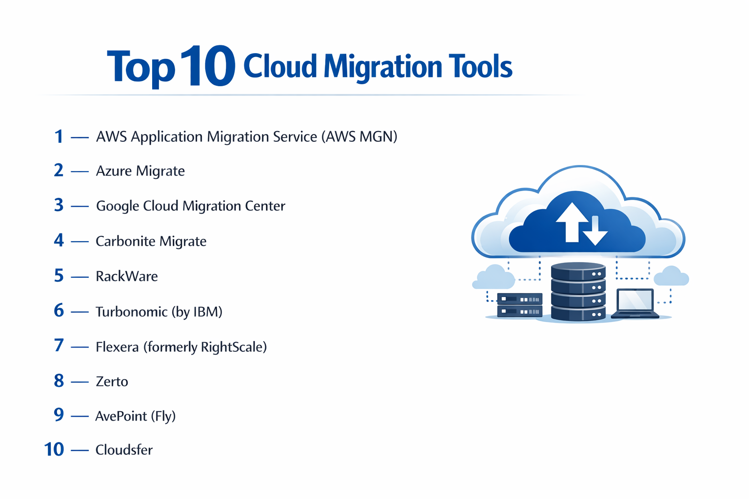 Top 10 Cloud Migration Tools: Features, Pros, Cons & Comparison - Cotocus