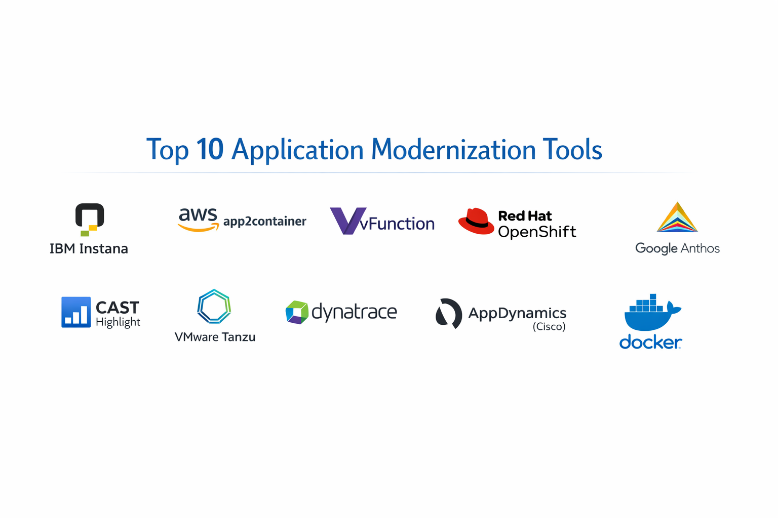 Top 10 Application Modernization Tools: Features, Pros, Cons ...