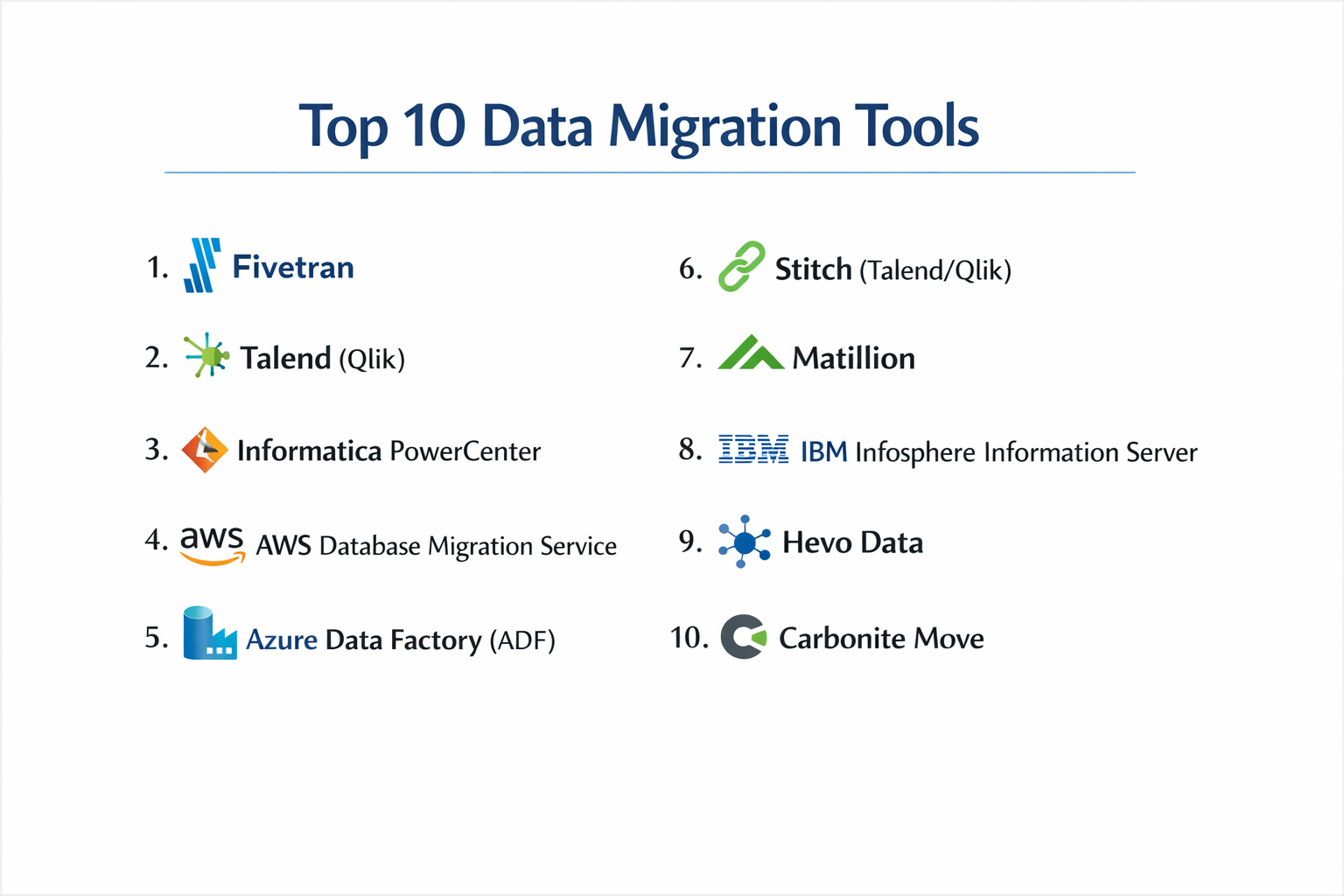 Top 10 Data Migration Tools: Features, Pros, Cons & Comparison - Cotocus