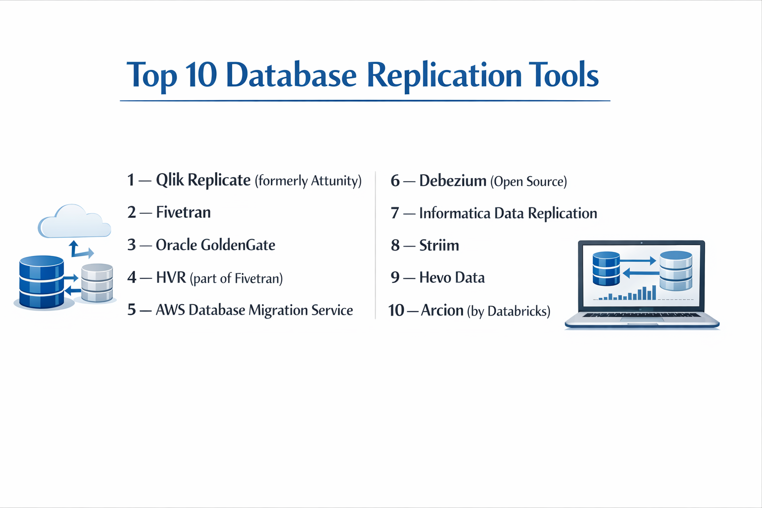 Top 10 Database Replication Tools: Features, Pros, Cons & Comparison - Cotocus
