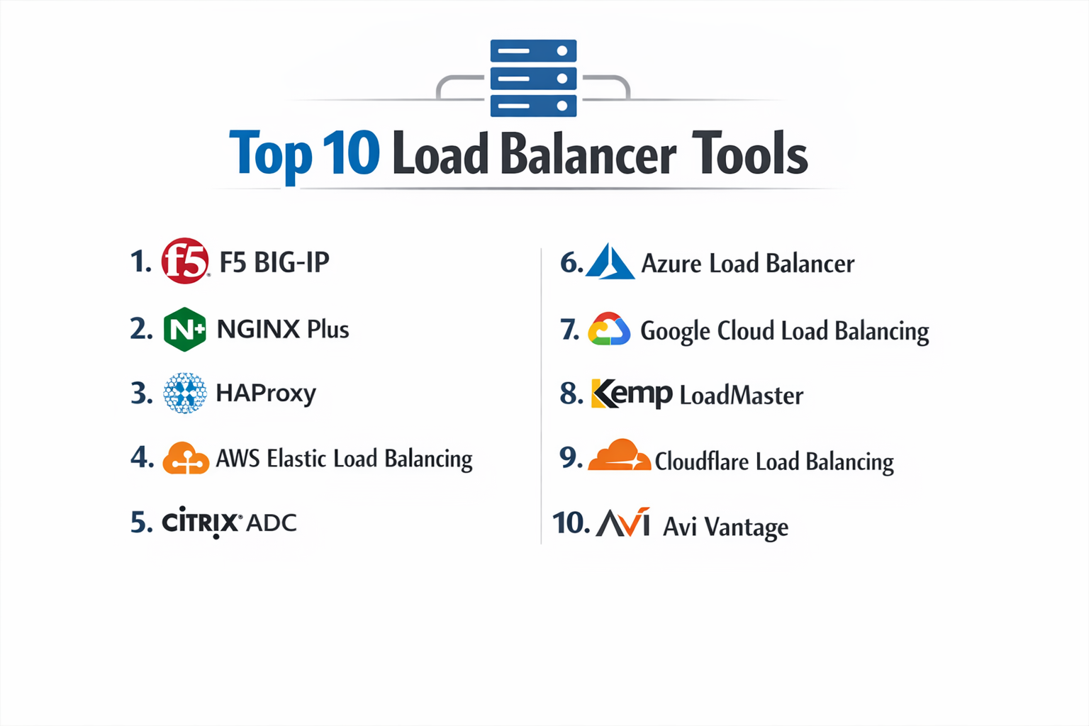 Top 10 Load Balancers: Features, Pros, Cons & Comparison - Cotocus