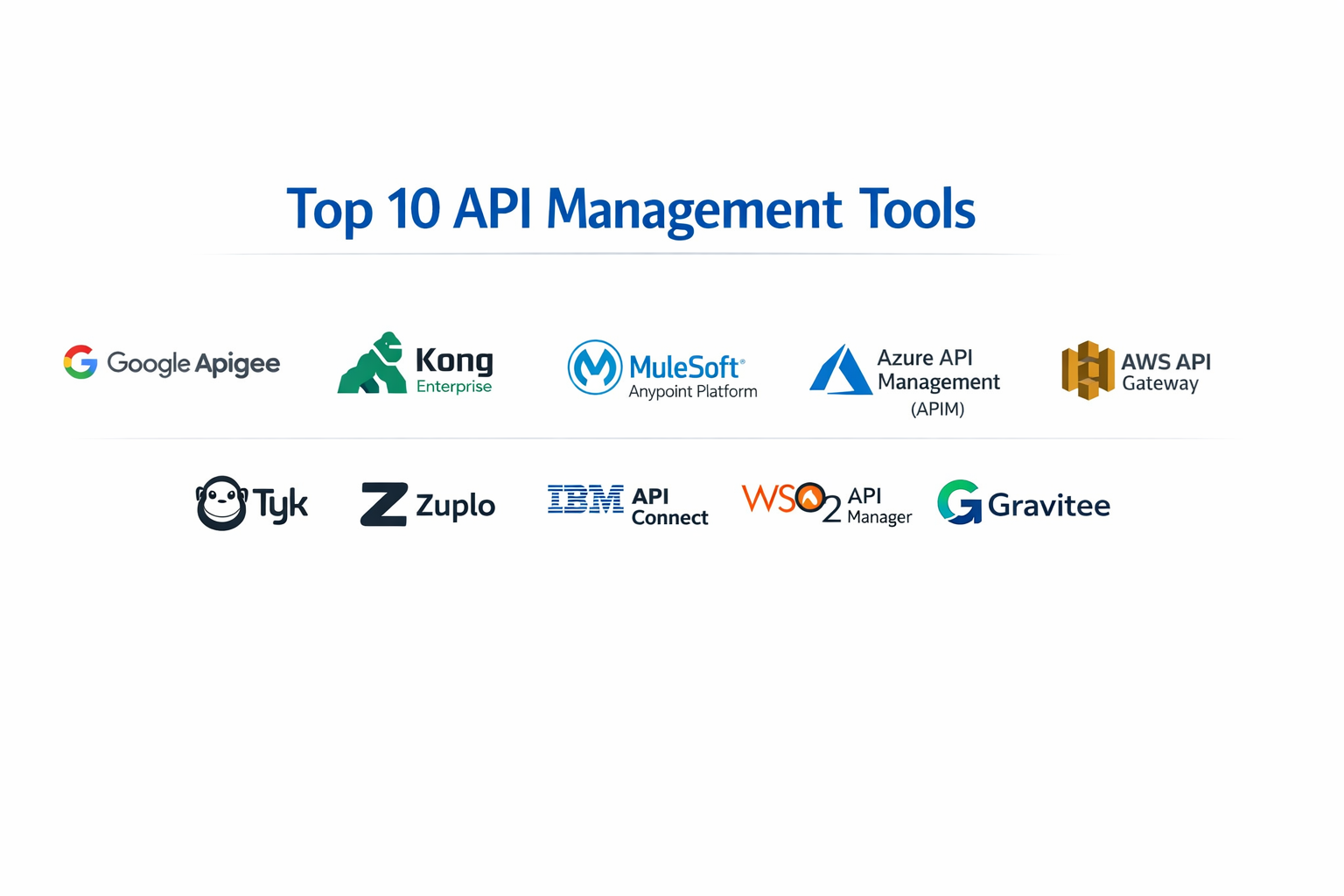 Top 10 API Management Tools: Features, Pros, Cons & Comparison - Cotocus